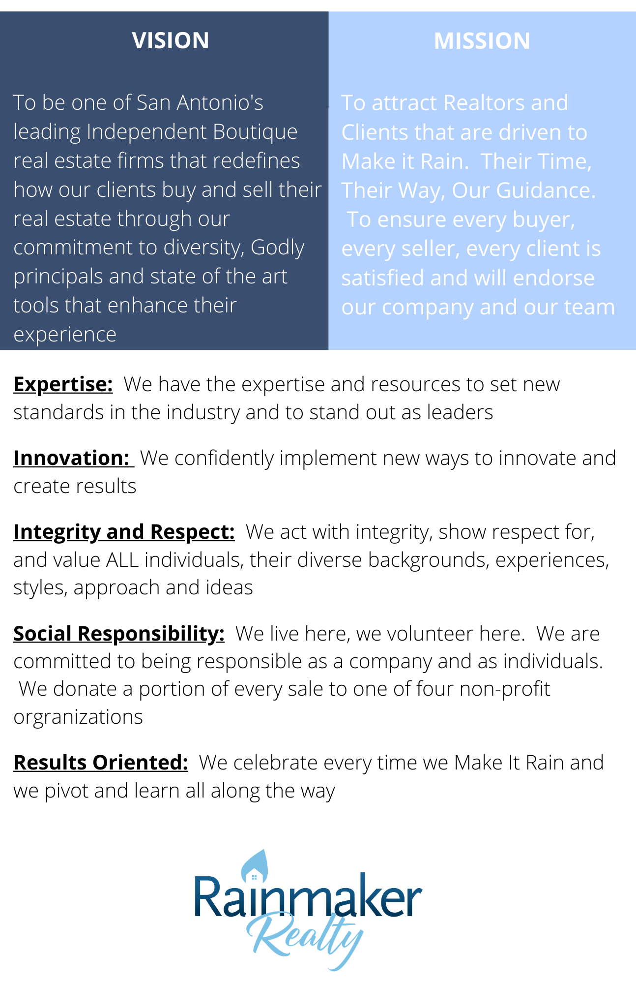 Mission Statement - Rainmaker Realty